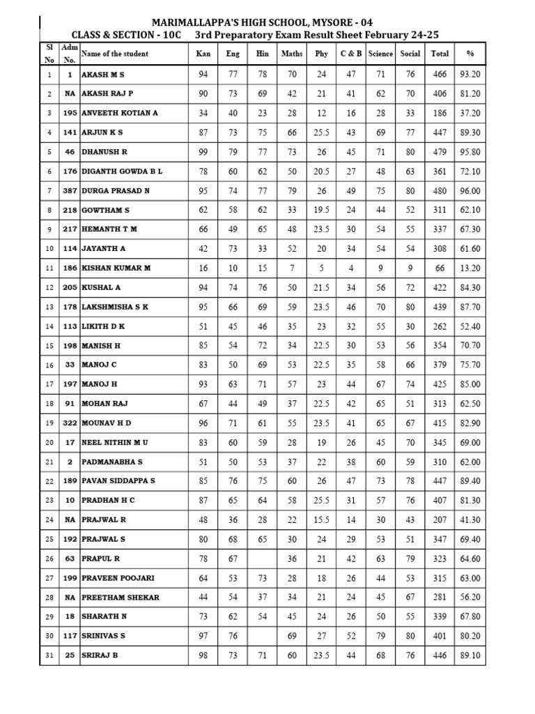 10th C State Pre Marks List | PDF
