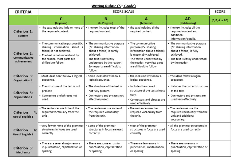 5 Writing Rubrics - 9 - 203129782 | PDF | Cognitive Science | Linguistics