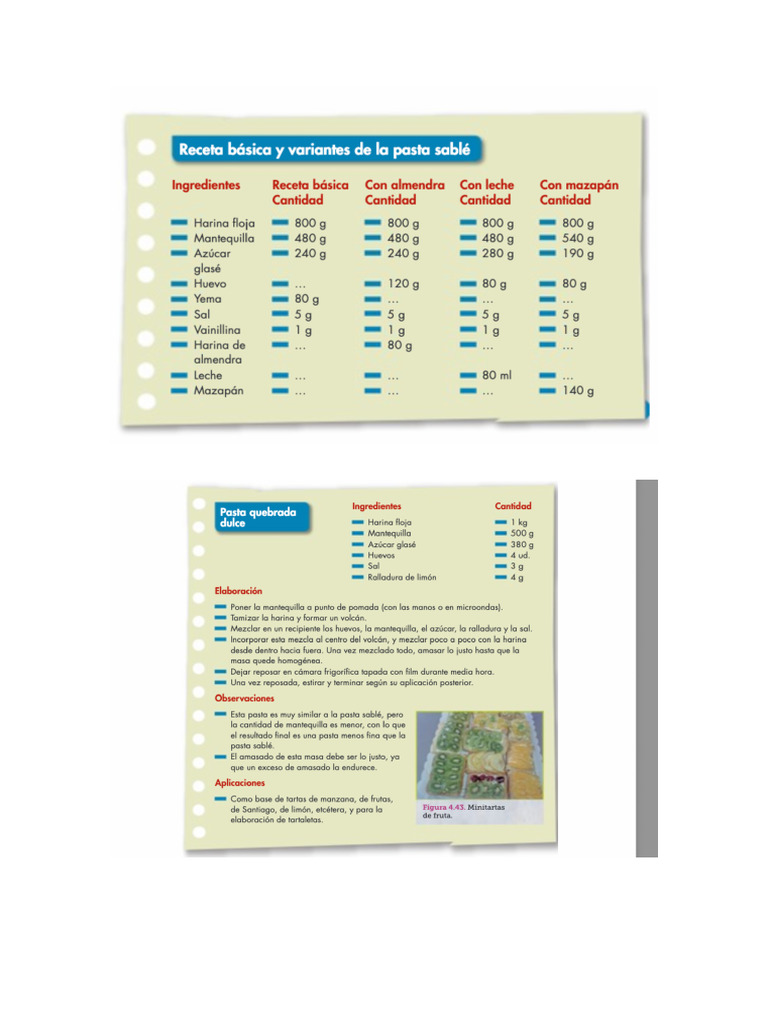 Variedad de Pasta Quebrada | PDF