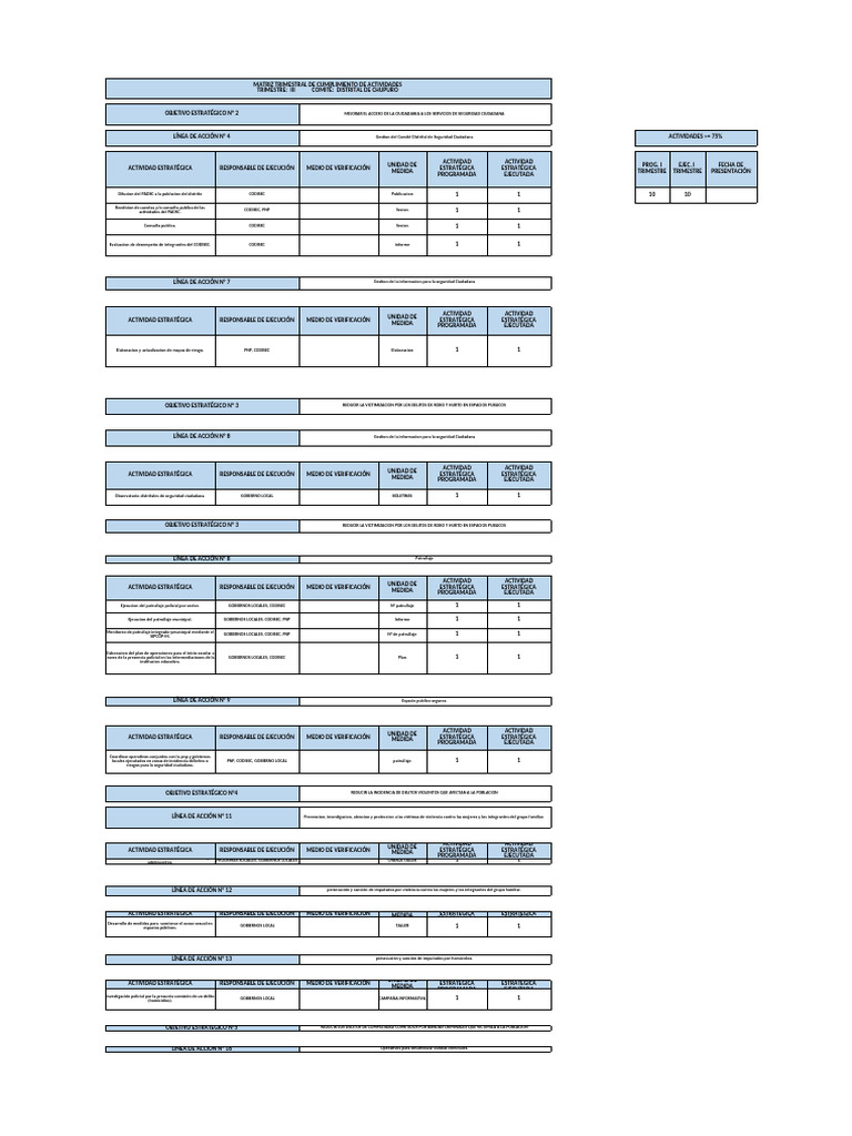 Matriz Taller Chupuro Codisec | PDF | La violencia contra las mujeres | Policía