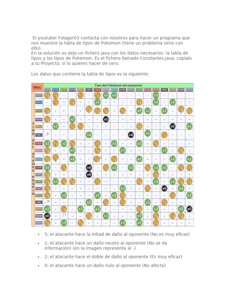 Ejercicio Youtuber | PDF | Pokémon