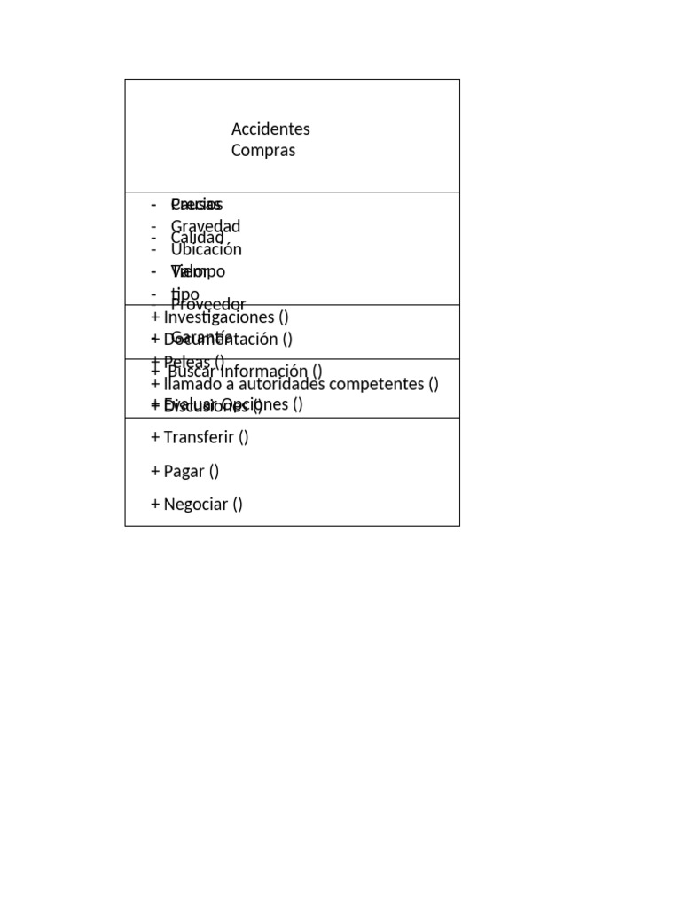 Metodos y Atributos | PDF