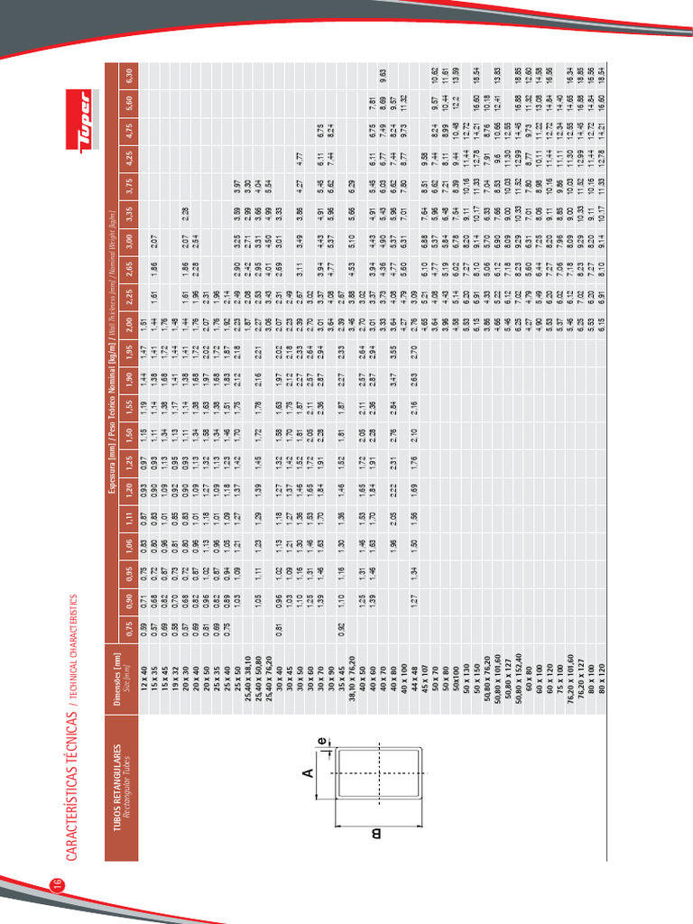 Tubes Rectangulaires: Dimensions et Poids | PDF