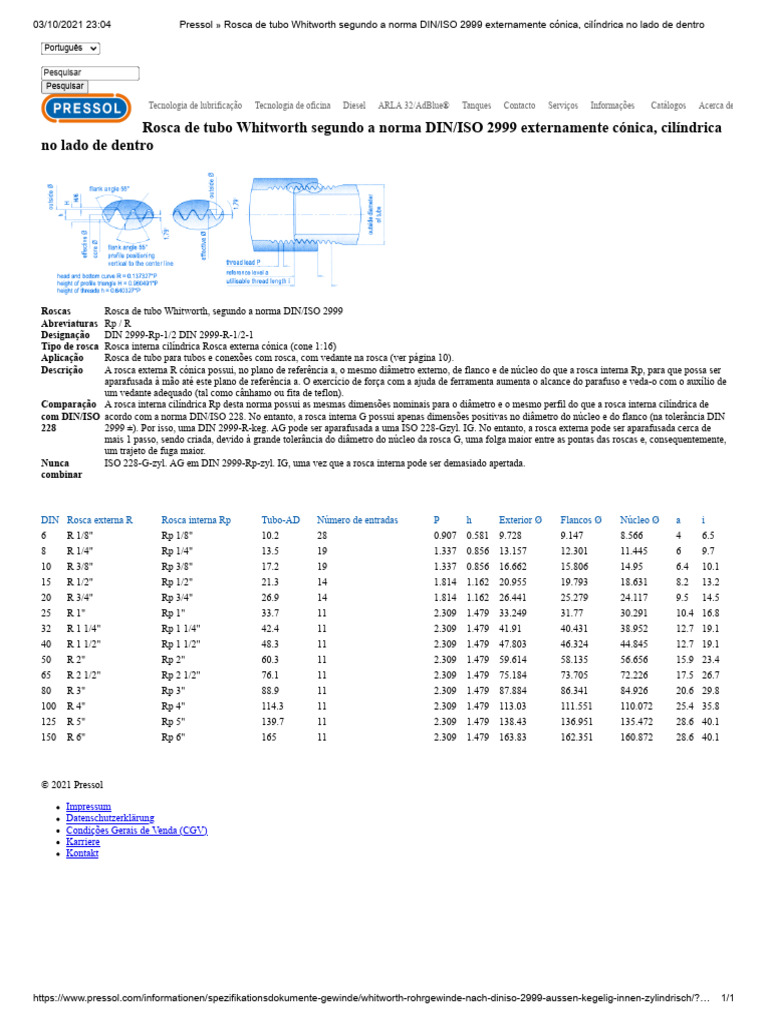 Pressol Rosca de Tubo Whitworth Segundo A Norma DIN - ISO 2999 Externamente Cónica, Cilíndrica ...