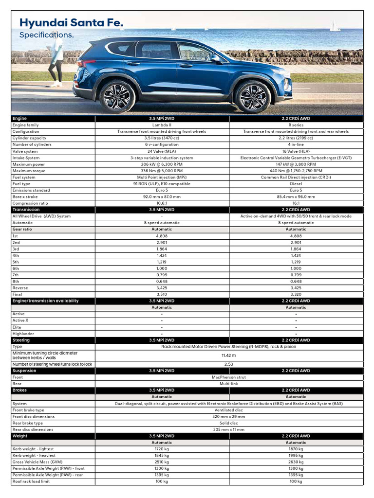 Hyundai Santa-Fe Specifications Sheet 2020 | PDF | Seat Belt | Four ...