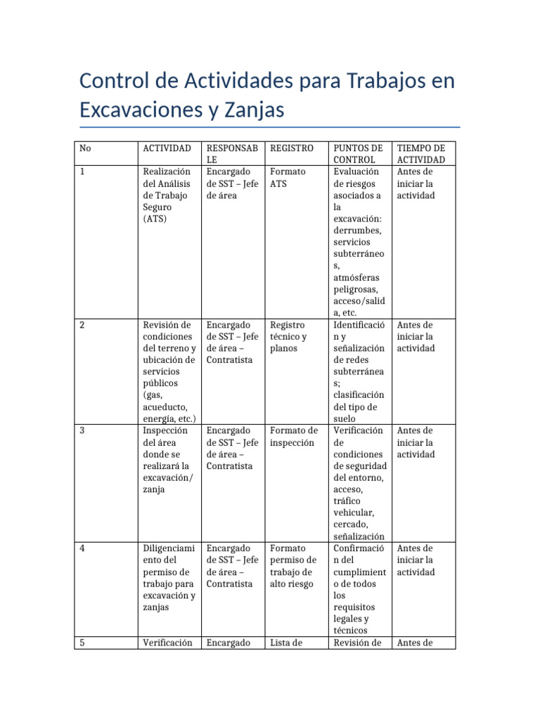 Control Actividades Excavaciones Zanjas | PDF