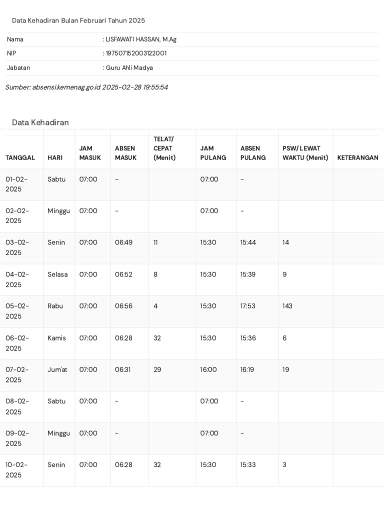 Absensi Ibu Kep Feb 25 | PDF