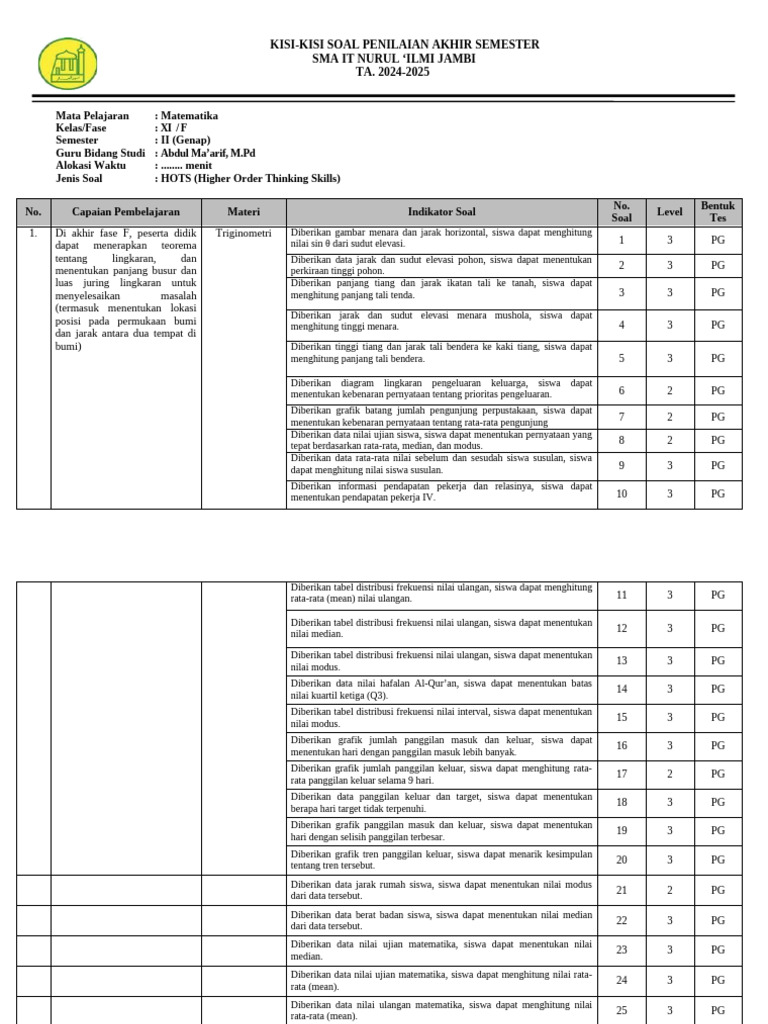 Kisi-Kisi MTK Wajib Pas 1 Kelas 11 | PDF