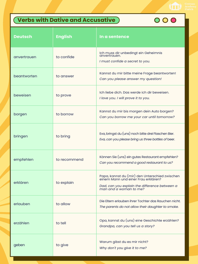 GermanAcademyZurich Verbs With Dative and Accusative | PDF