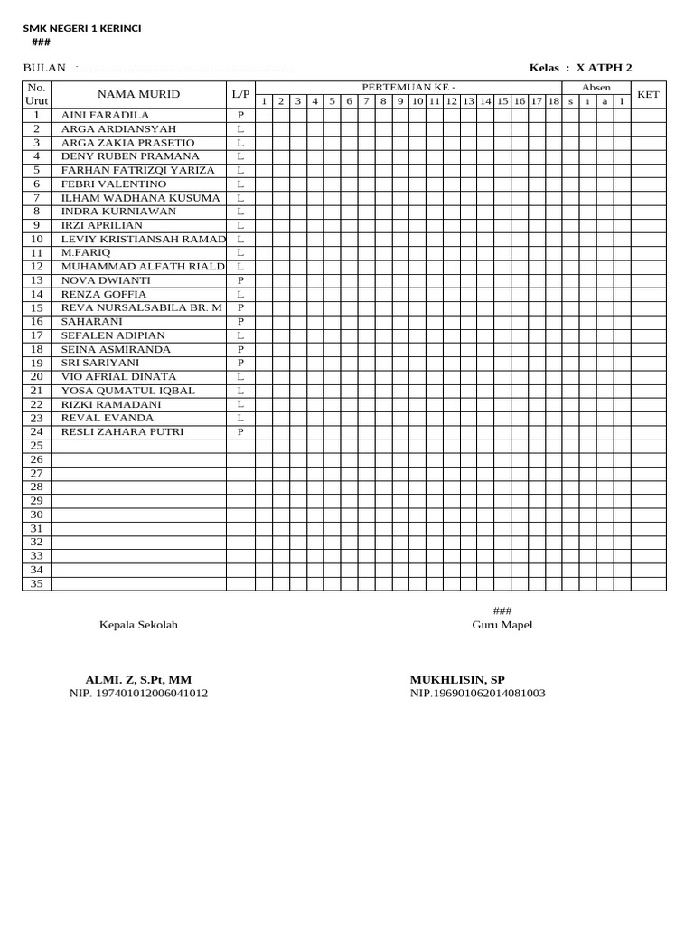 SMK Negeri 1 Kerinci Kelas X ATPH 2 Data Siswa | PDF