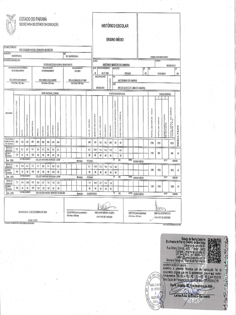Histórico e Diploma Ensino Médio Autenticado | PDF