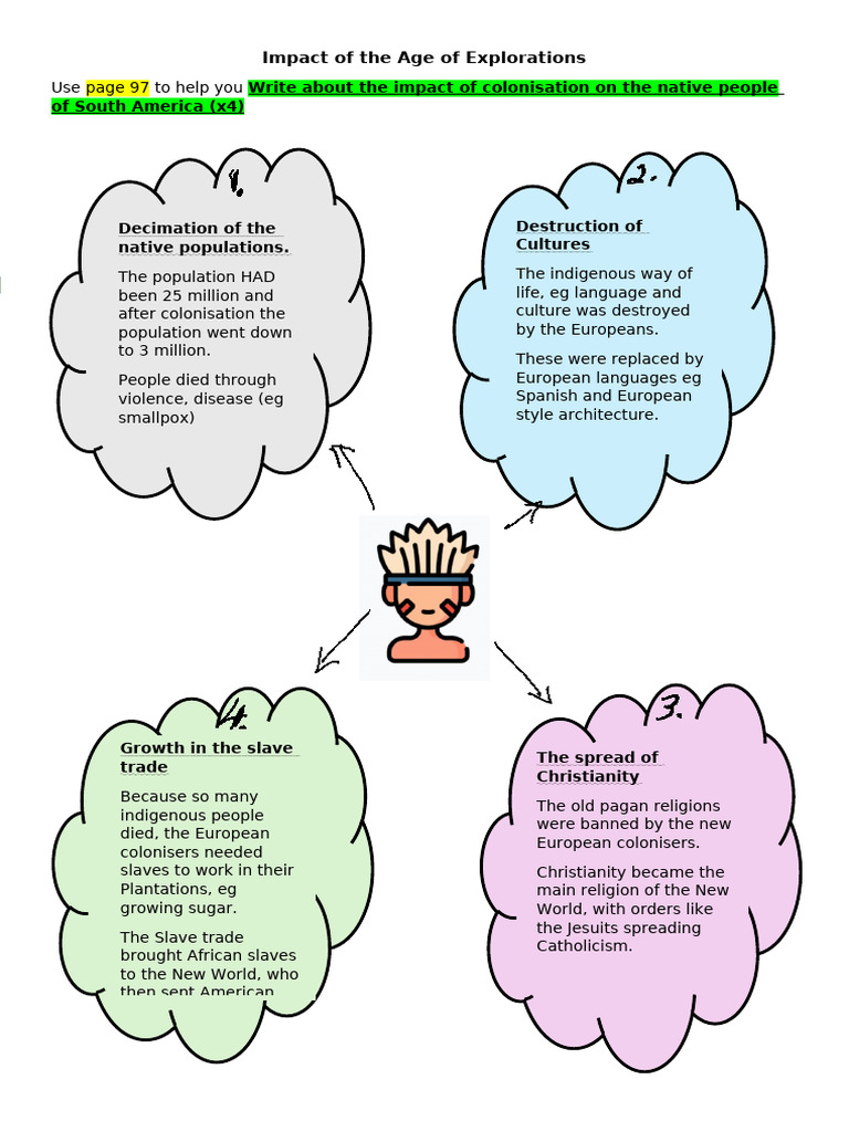 Age of Explorations Impacts Completed Notes | PDF | European ...