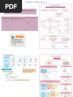 Form 4 Math Practice PDF | PDF