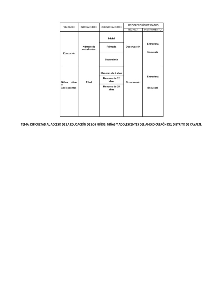 Dificultades Educativas en Culpón | PDF