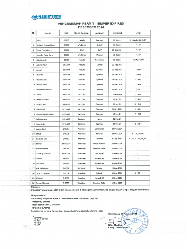Simper Expired Desember 2024 | PDF