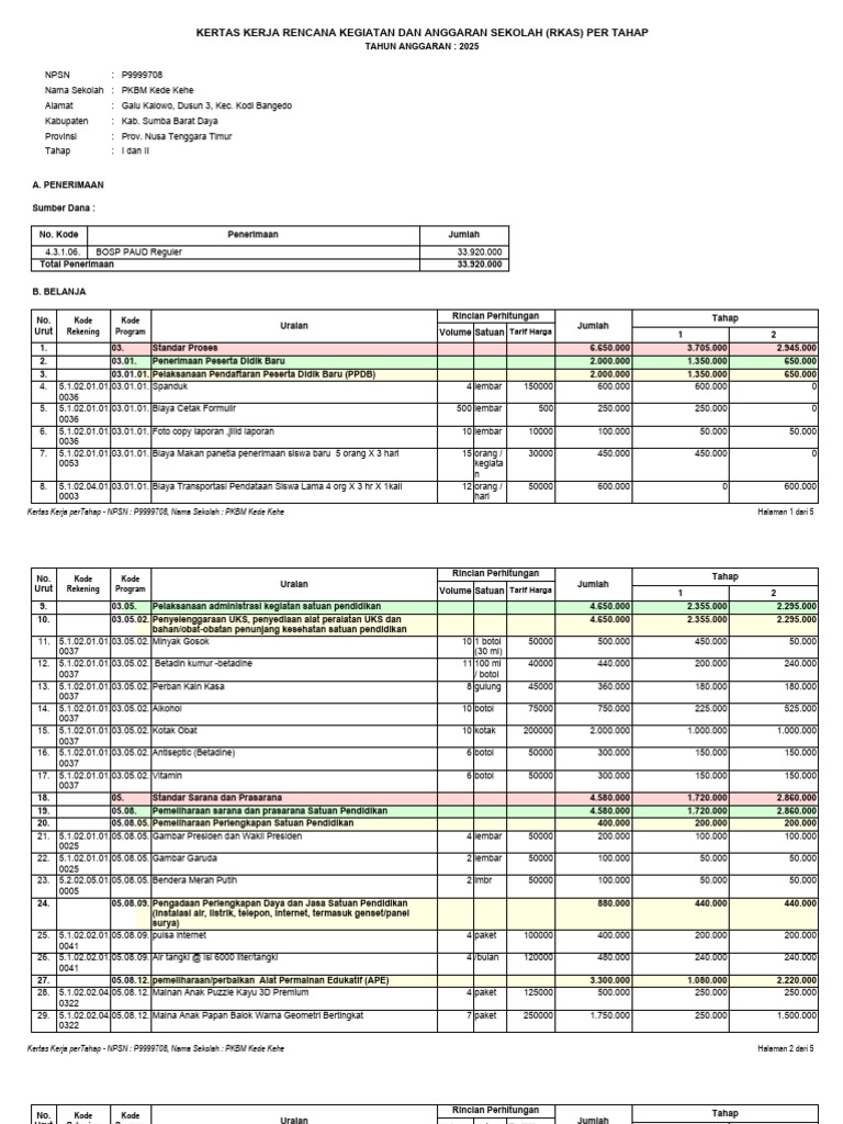 Rapbs Tahap Output | PDF