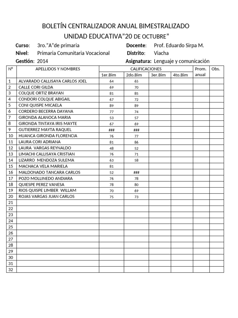 Boletín Anual 3ro A Primaria 2014 | PDF