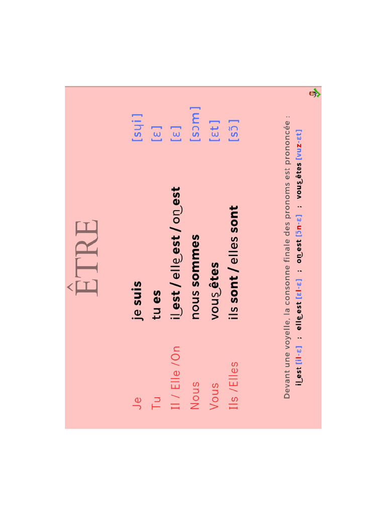 French-Verb Etre Et Avoir | PDF