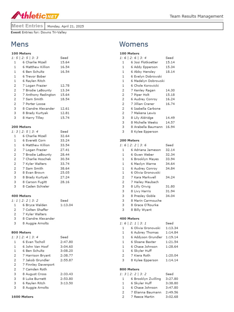 Go To The TVMS Track & Field Band 2 | PDF | Athletics | Sport Of Athletics