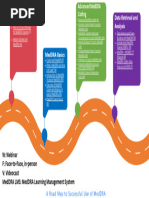 Meddra - Terminologies Coding | PDF | Medical Specialties | Health Sciences