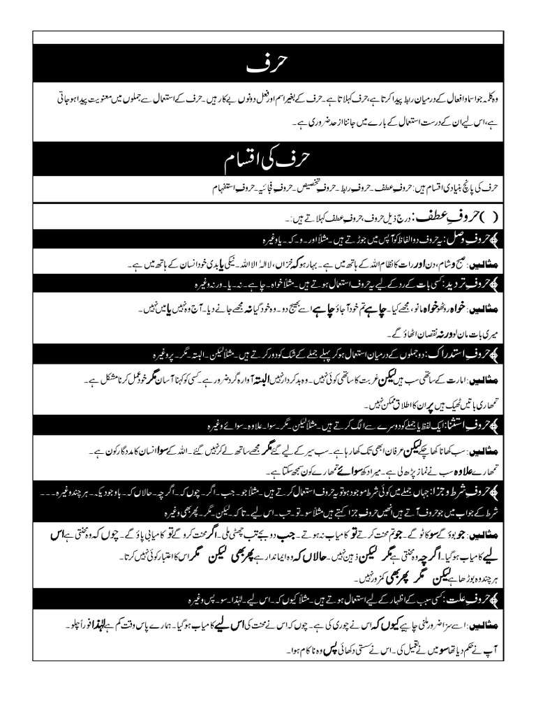 Huroof Ki Tareef 2020 | PDF