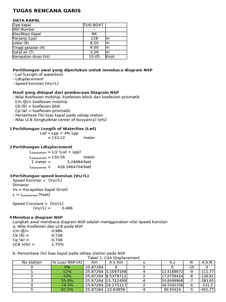 Perhitungan Rencana Garis Lines Plan | PDF