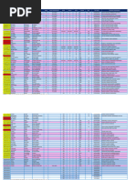 Blank SMEAC Template | PDF | Military