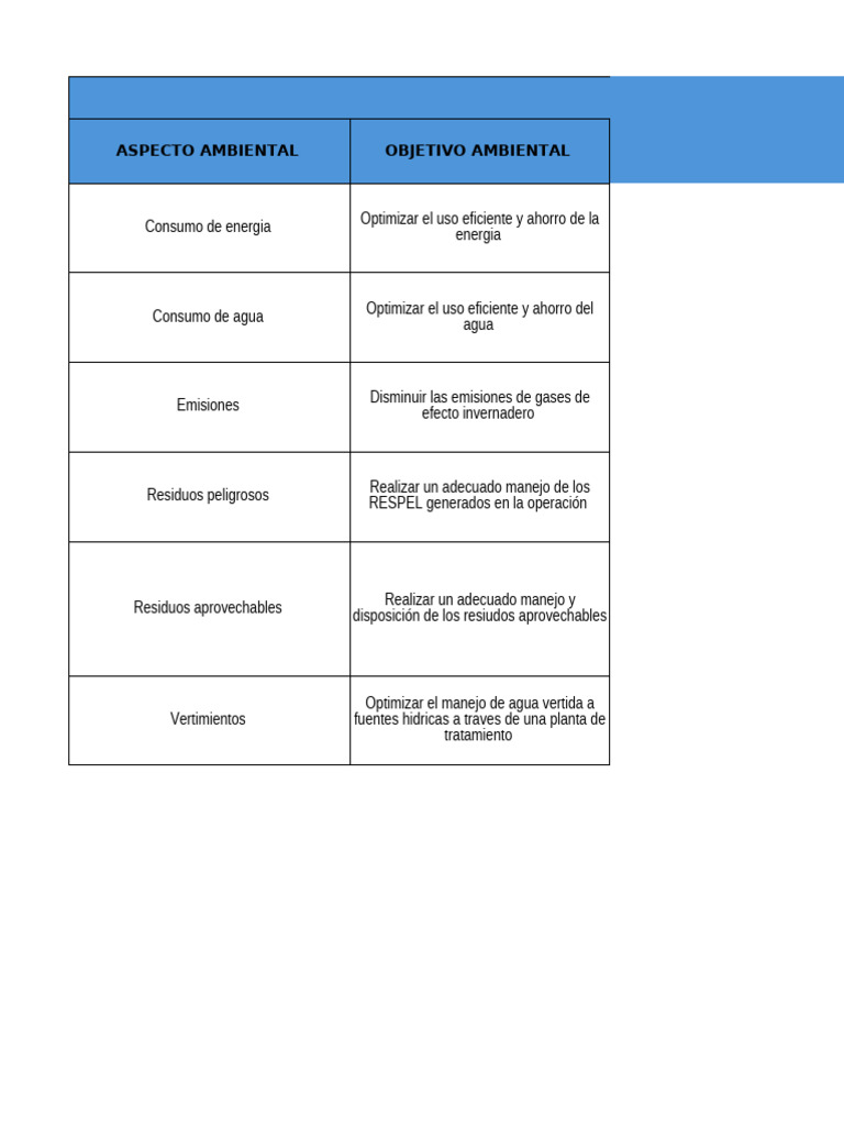 Matriz de Control Operacional | PDF | Residuos | Agua