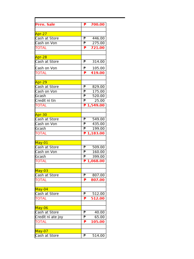Milktea Sales, Exp, Income | PDF | Foods | Cuisine