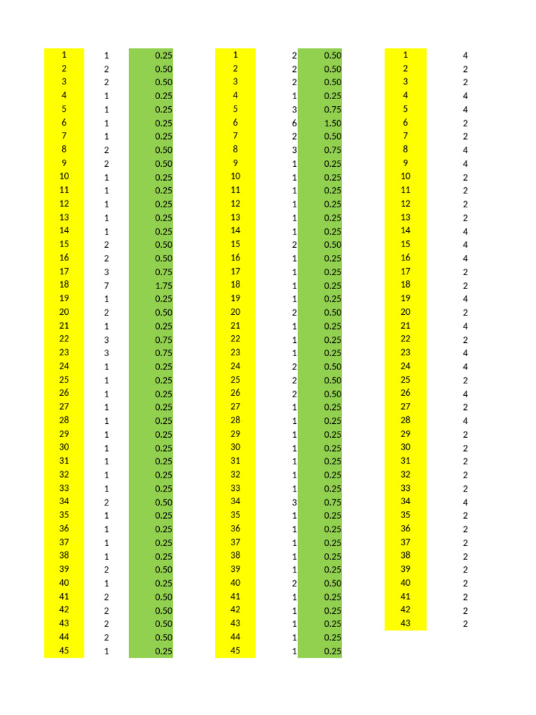Data Kebutuhan Tabung Gas | PDF