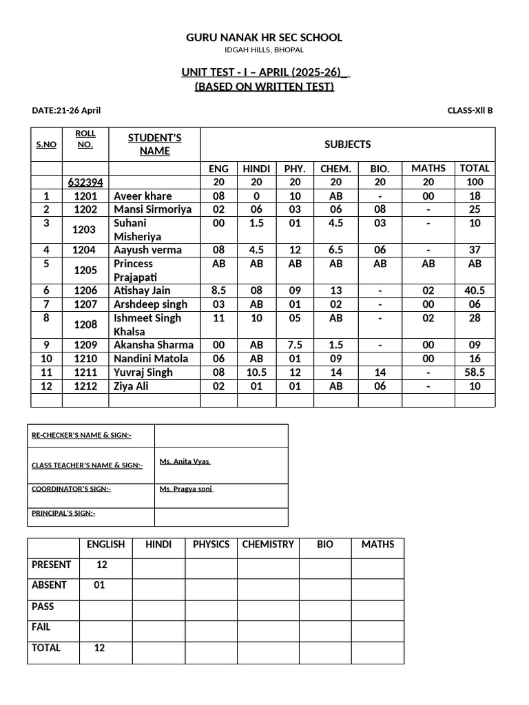 Ut - I Marklist - Class XIl B | PDF | Indian Religions | Nāstika