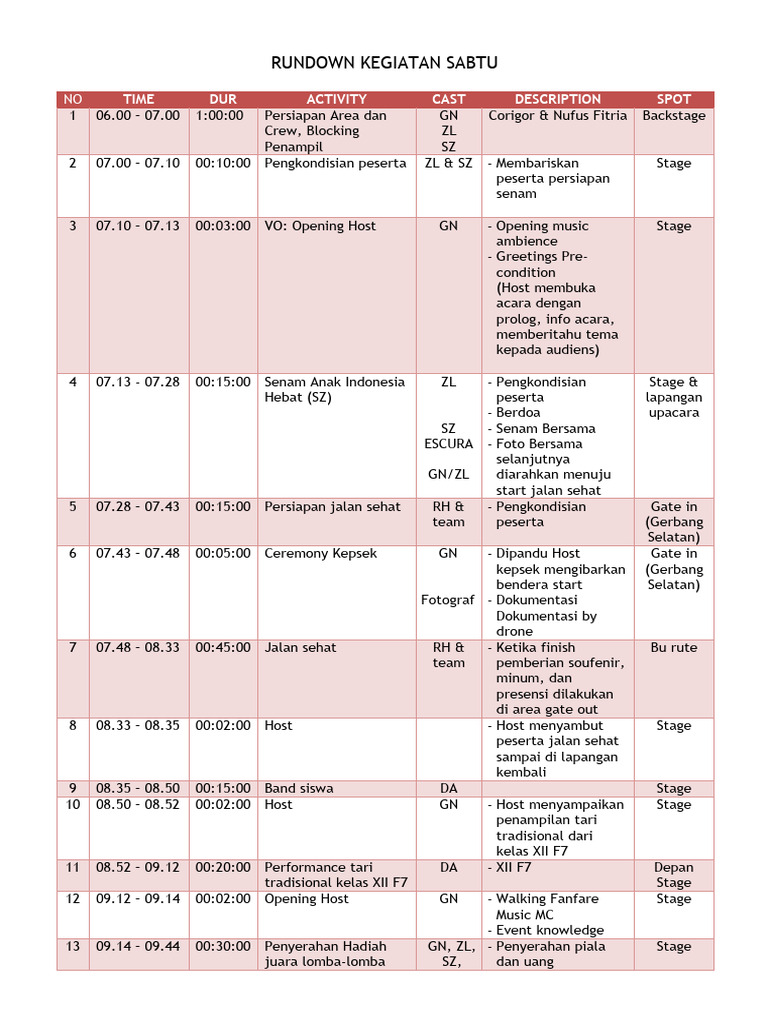 Rundown Acara Sabtu | PDF