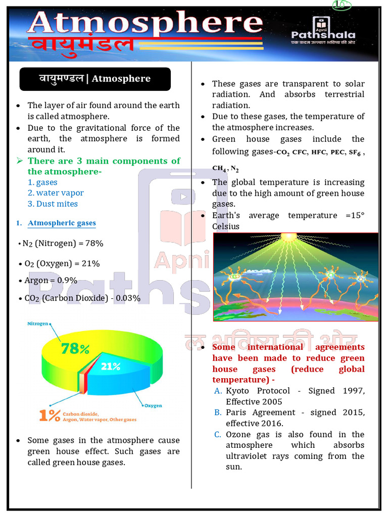Class 10 World Geography Shape of Earth Atmosphere Perospero P | PDF ...
