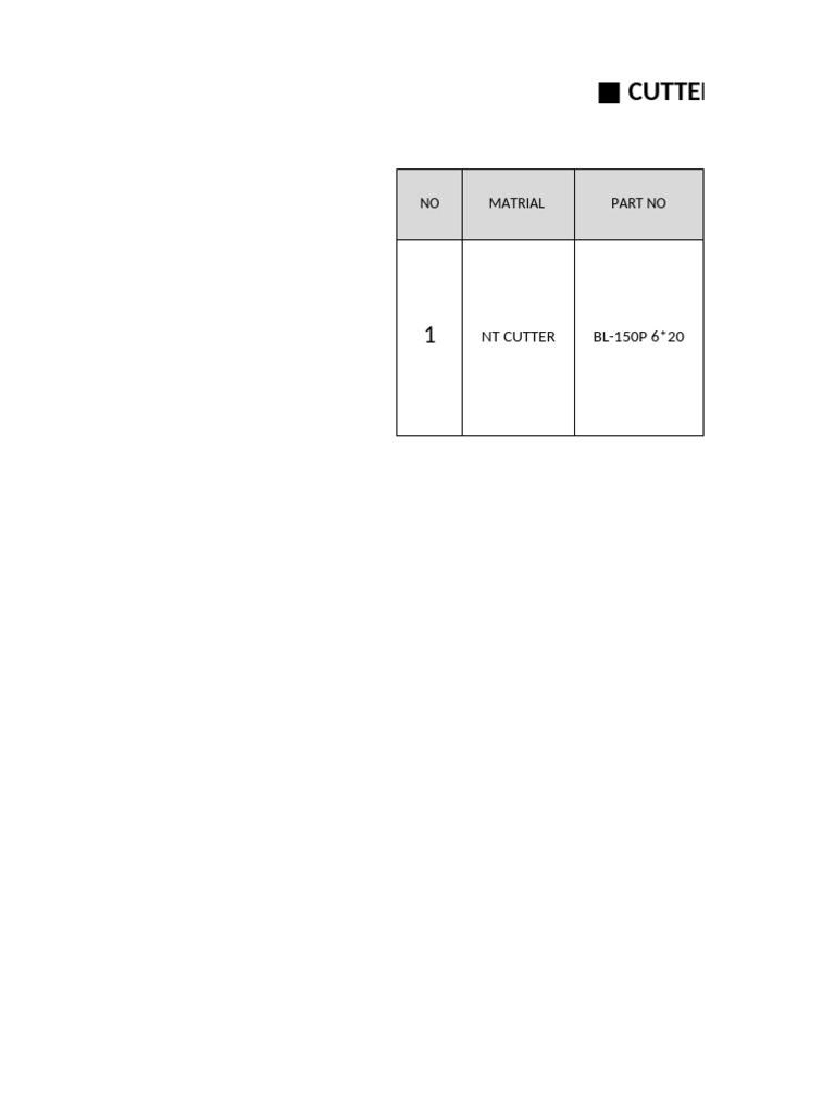 Request Cutter | PDF