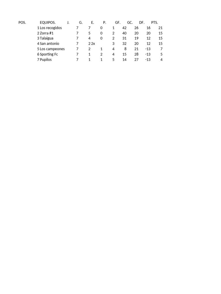 Tabla de Posiciones | PDF