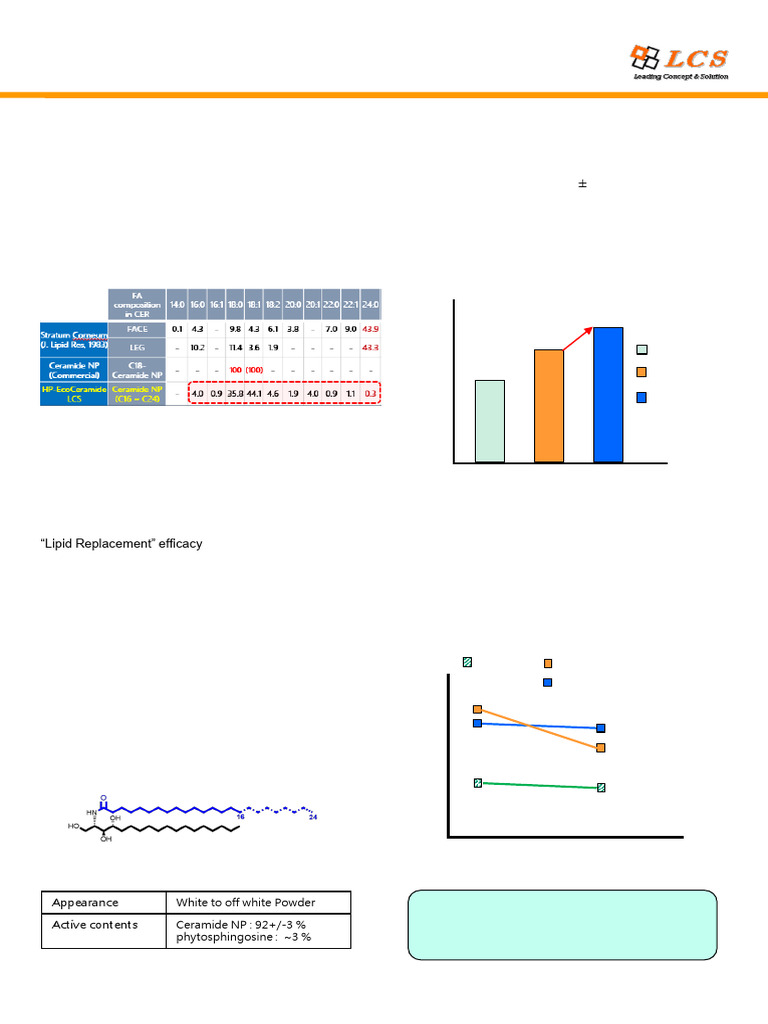 HP Ecoceramide Lcs Tds (220208) | PDF