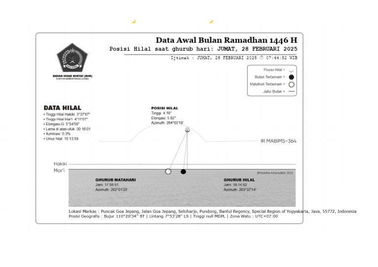 Hilal Tracker RHI - Kalkulator Posisi Hilal | PDF