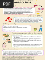 CALCULO DE UREA A PARTIR DE BUN y de BUN A PARTIR DE UREA | PDF