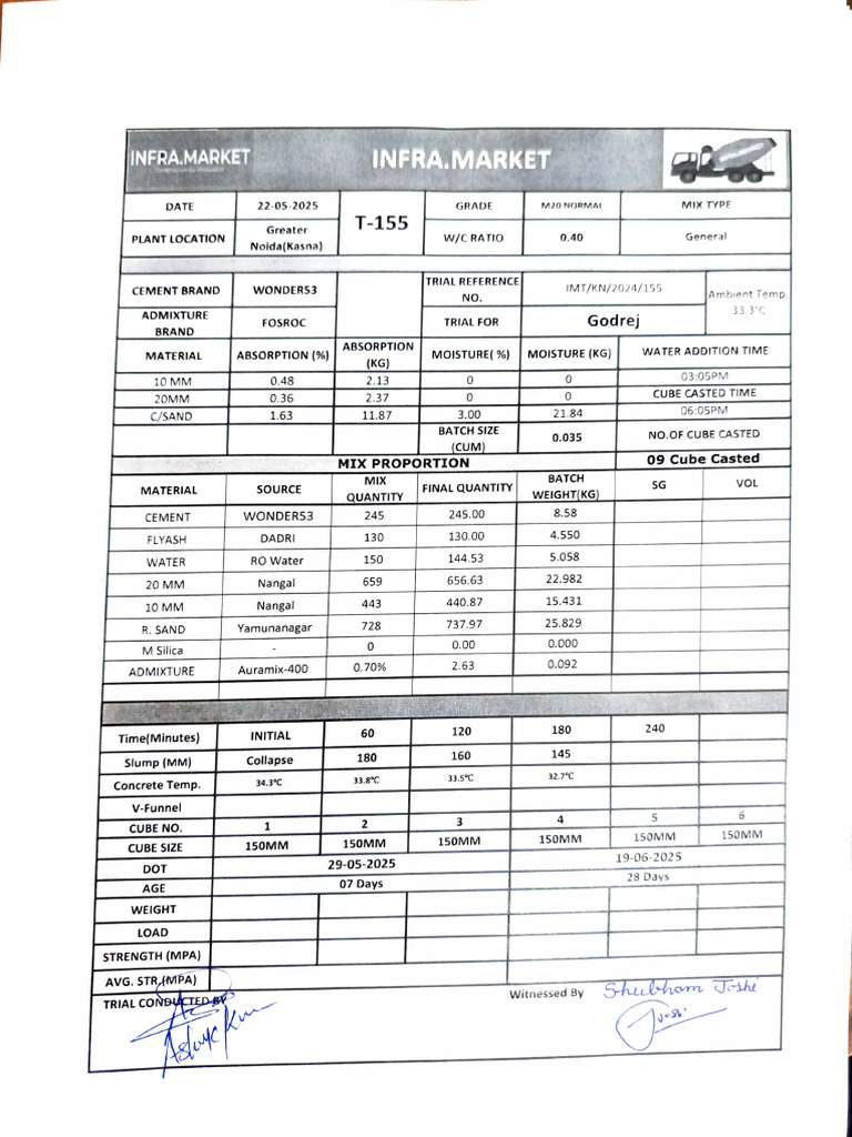 Hella Infra RMC Trial Report M25, M20, 40FF May 22, 2025 | PDF | Concrete | Building Technology