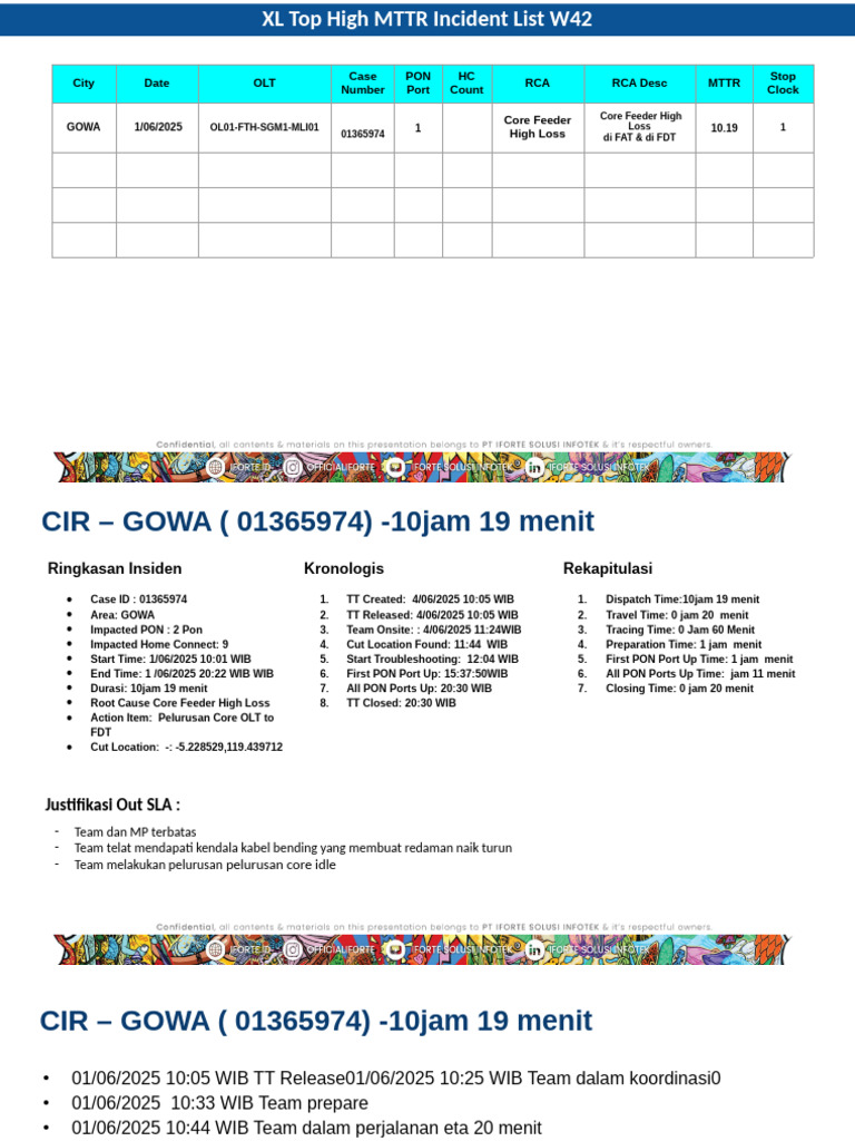 (TOP MTTR CIR) GAMAS Area - GOWA 01365974 | PDF | Chess Theory | Chess Openings