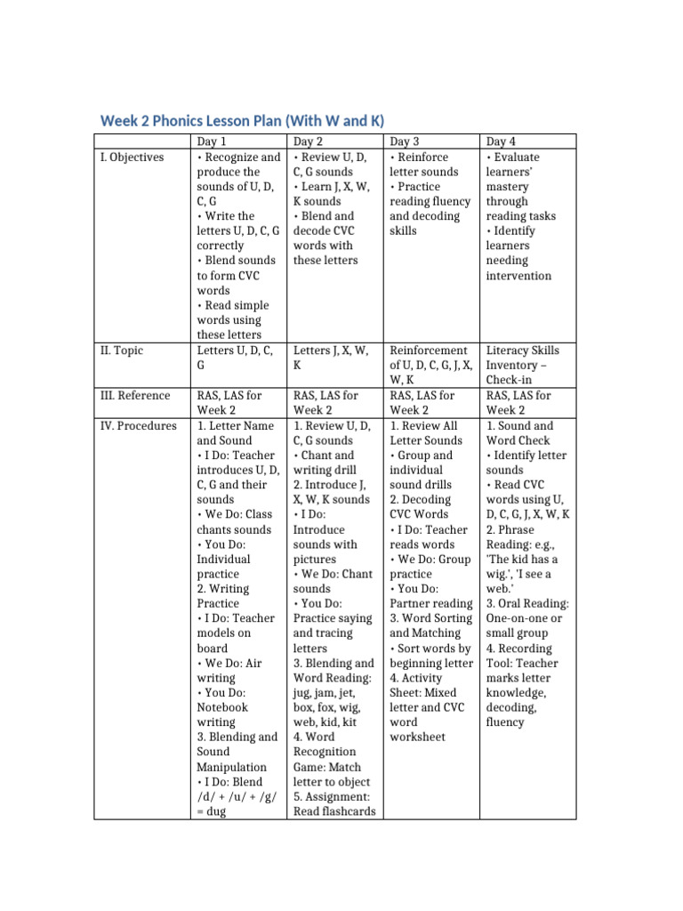 Week 2 Phonics Lesson Plan With W K | PDF | Phonics | Pedagogy