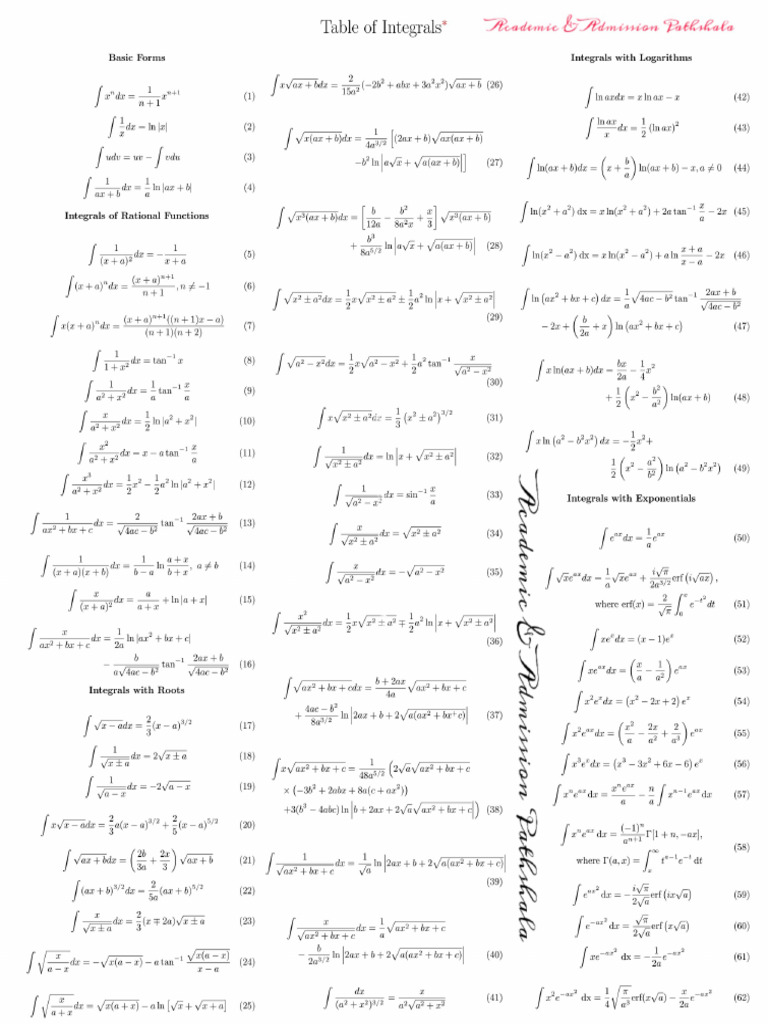 Table of Integrals | PDF
