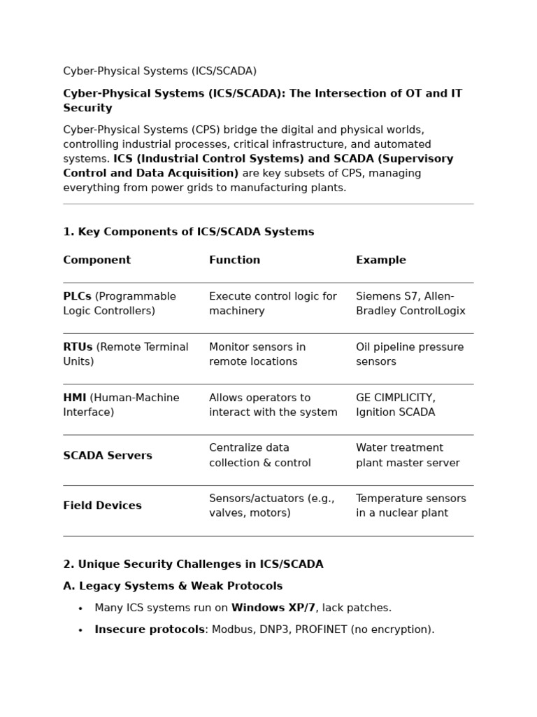 Cyber Pysical System Scada | PDF | Scada | Computing