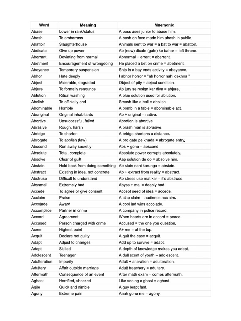 Vocab Volume 1 With Mnemonics | PDF