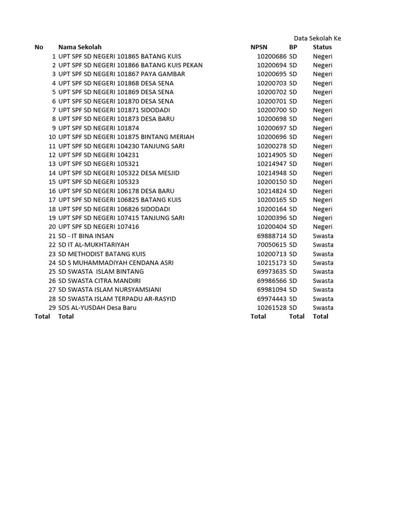 Data Sekolah SD Methodist Batang Kuis | PDF