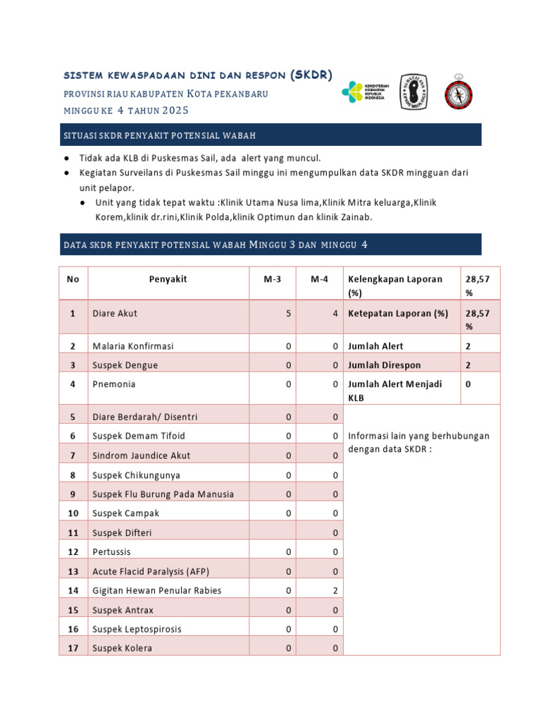 Laporan Kluster 4 TW 1 2025 Oke | PDF