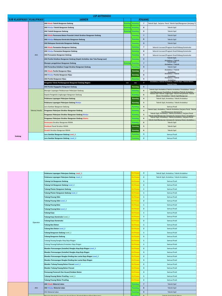 Jabker 042023 Astekindo | PDF