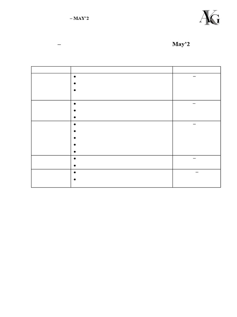 Afm 1.5 Days Revision Plan May'25 | PDF