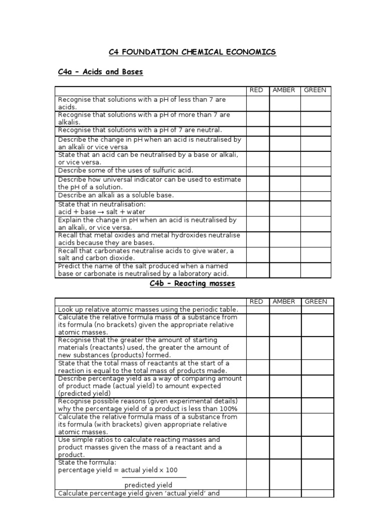 c4 Foundation Checklist | PDF | Fertilizer | Ammonia
