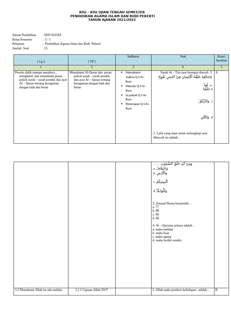 KISI-kisi Agama Islam Merdeka Belajar Kls 5 | PDF